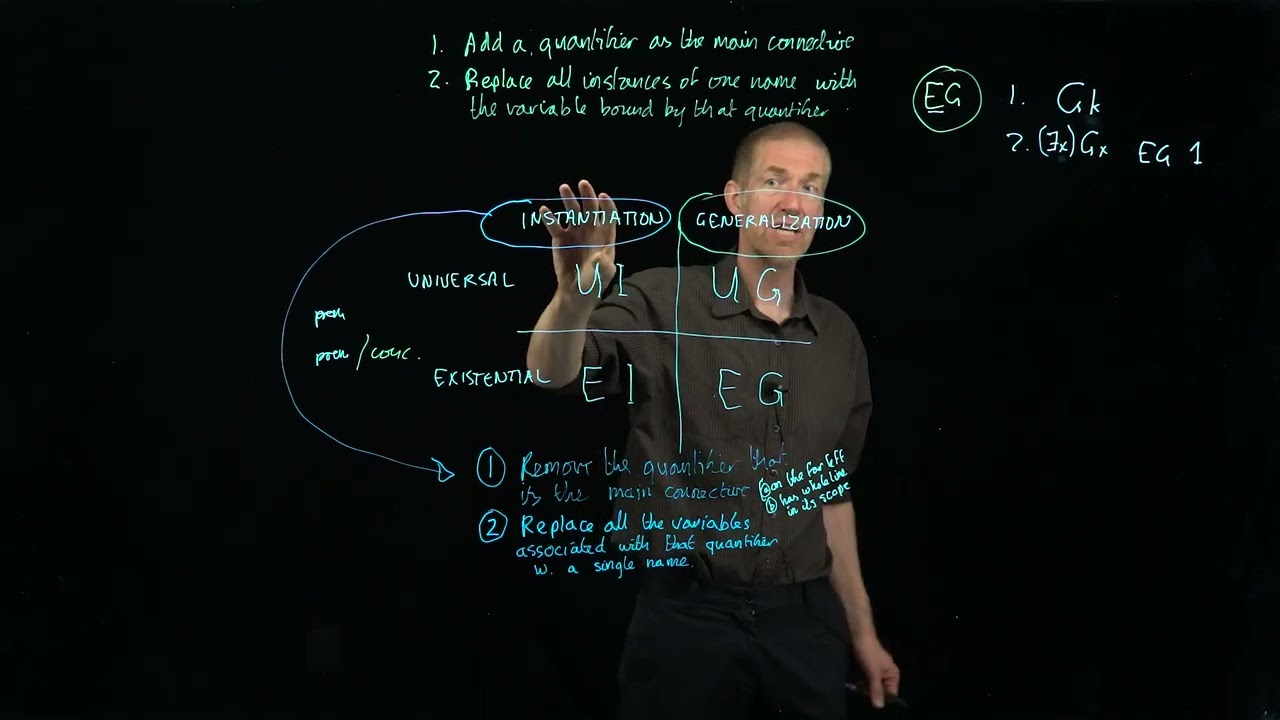 Proof in predicate logic 2: Existential Generalization