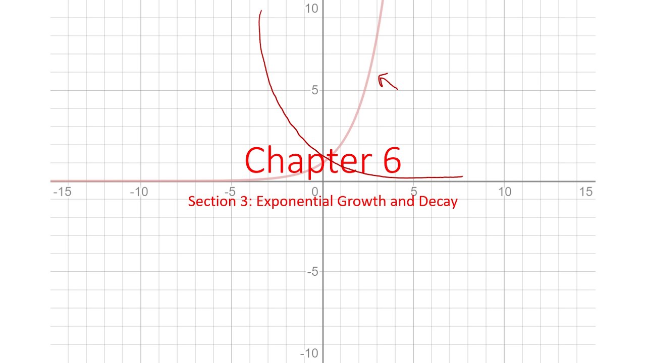 Algebra 1 - 6-3 Exponential Growth and Decay