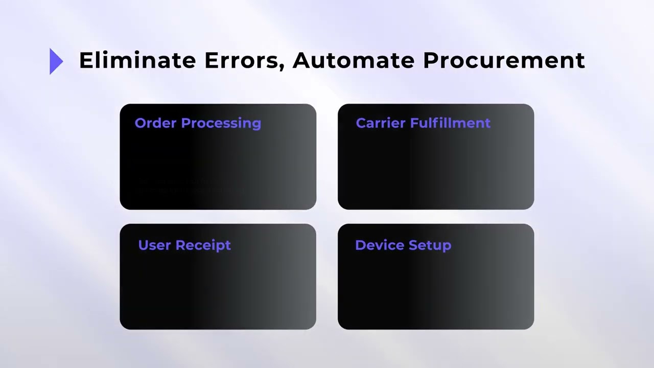 Chart and Fulfill Mobility Orders | Feature Focus