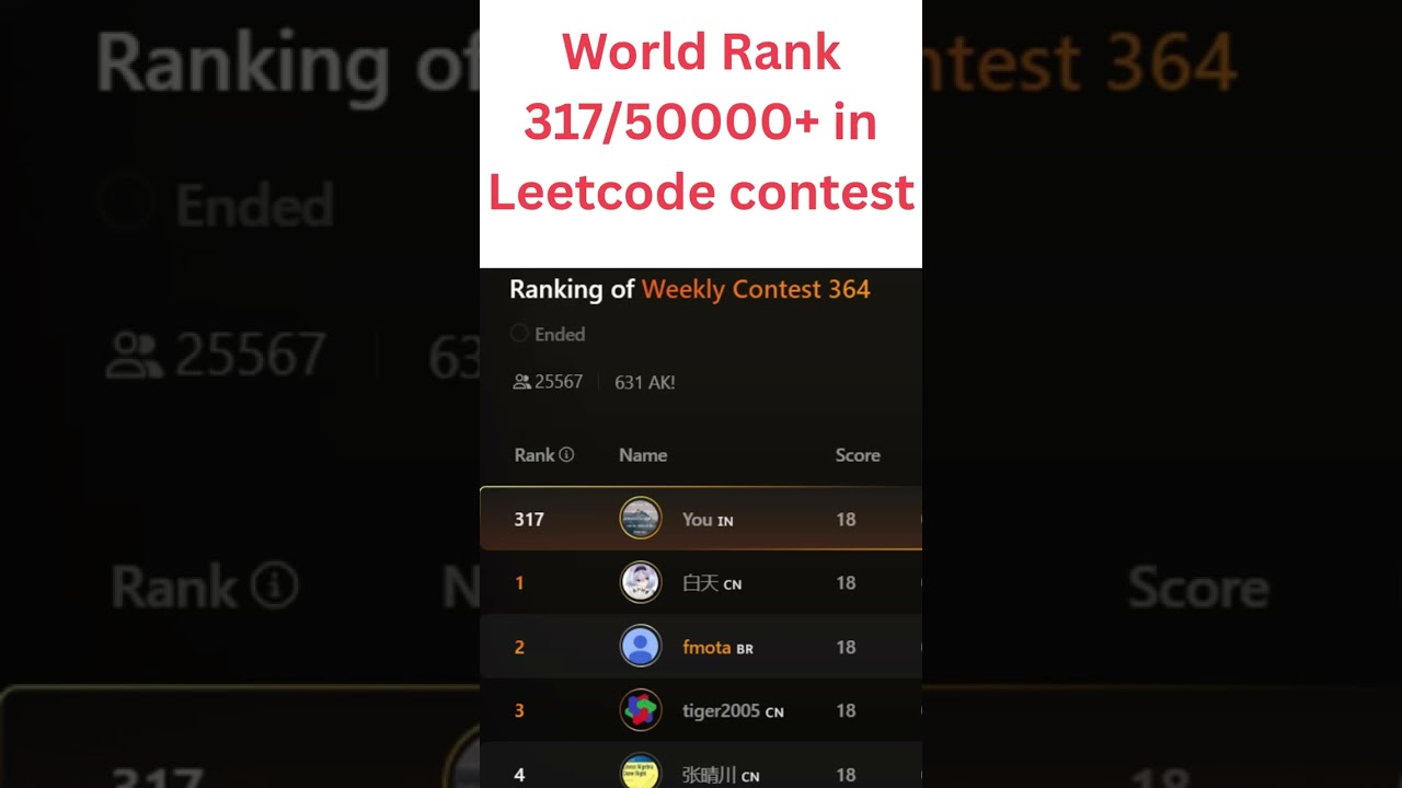 0 to 2100+ Rating on Leetcode - Full Roadmap (DSA + OA + CP) - 2025 #LeetCode #LCRoadmap #Coding