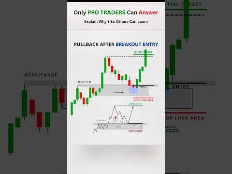Candlestick Chart Pattern📊