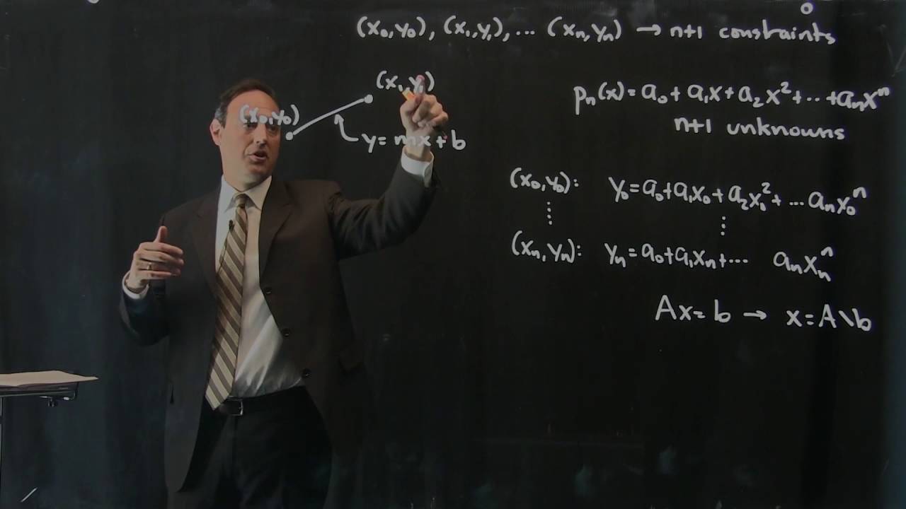 Data Fitting: Polynomial Fitting and Splines, Part 2