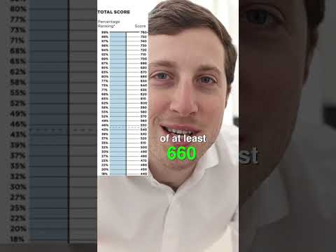 Difficulty of scoring 700+ on GMAT? #gmat #shorts #mba #gmatexam #gmatprep