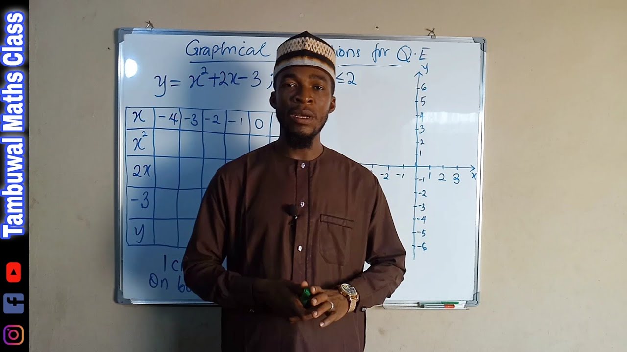 How to Solve Quadratic Equation Graphically