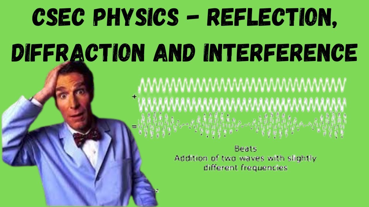 Reflection, Diffraction and Interference | CSEC Physics