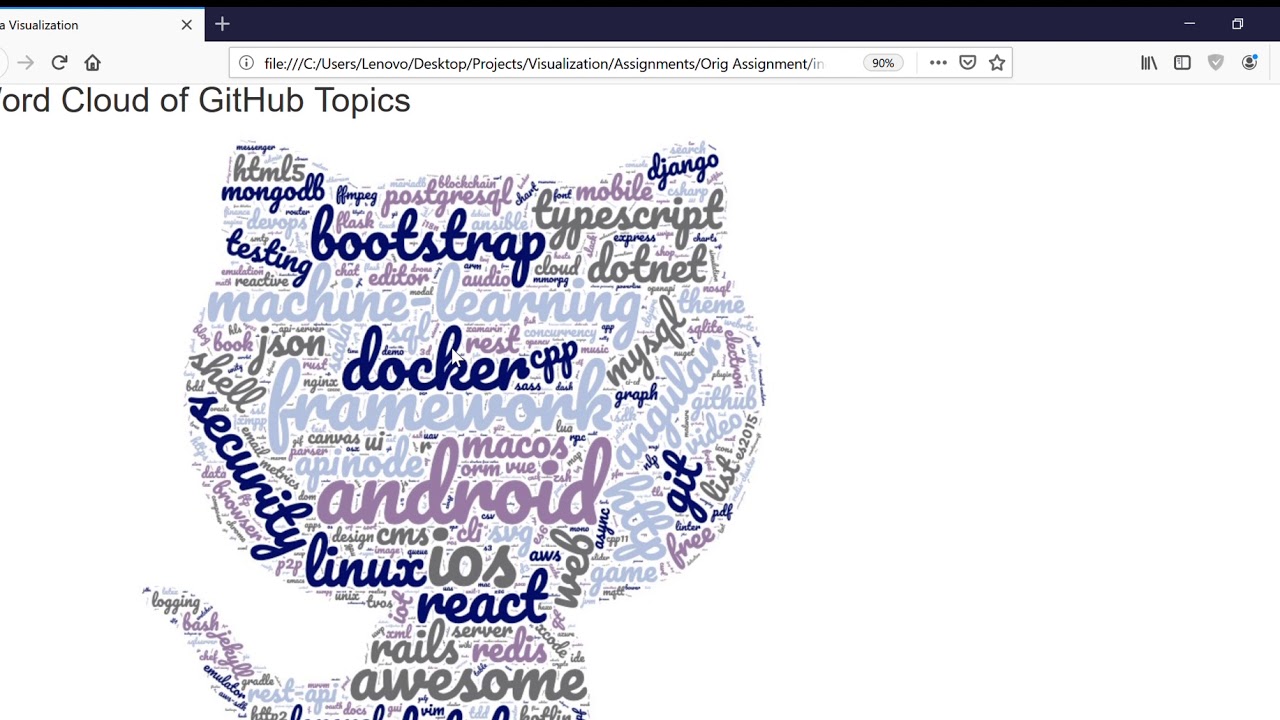 Data Visualization on GitHub Open Source Repositories