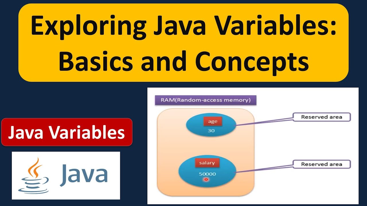 Exploring Java Variables: Basics and Concepts | Java Tutorial
