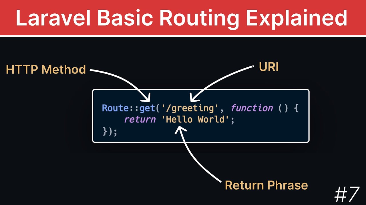 Laravel Basic Routing | Laravel Tutorial