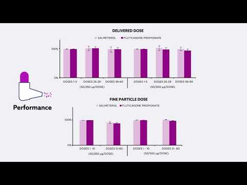 Salmeterol-fluticasone propionate Easyhaler® delivers reliable performance under stress