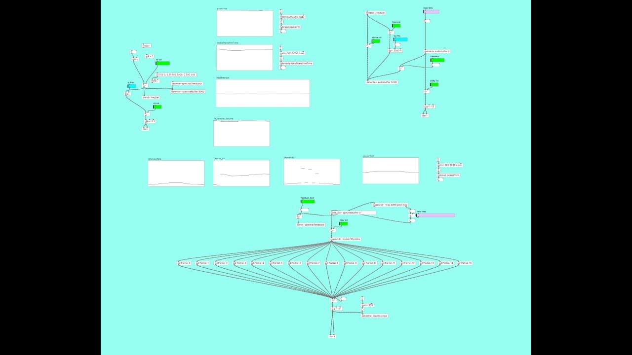 Pure Data SpectralDelay + Chorus and Wave Folding