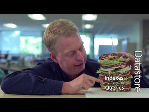 Learn Datastore Layers Developing Scalable Apps with Java - Mind Luster