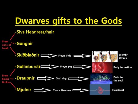 Skíðblaðnir Real Meaning: Translation, Attestations and Theories of Norse Gods/Deities