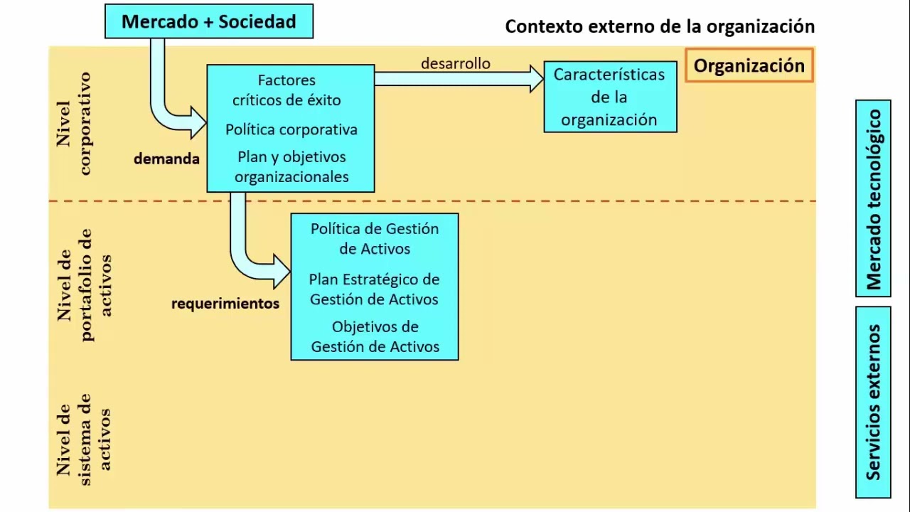 VIDEO 4 de 7-DESARROLLO DE LOS PROCESOS ESTRATÉGICOS