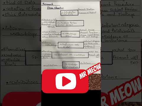 Research flow chart| research ???? chart????#research #charts
