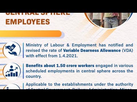 #navneetsaluja #CenteralEmployeees Minimum Wage Rate Revised from 01 April 2021..