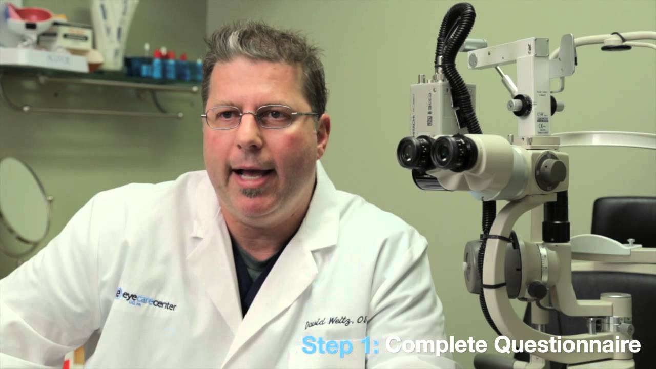 Dry Eyes Evaluation Steps with Dr. David Weitz