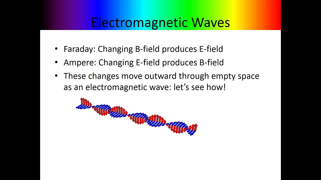 EM Electromagnetic Waves CH32