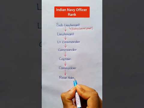 Indian Navy Officer Rank
