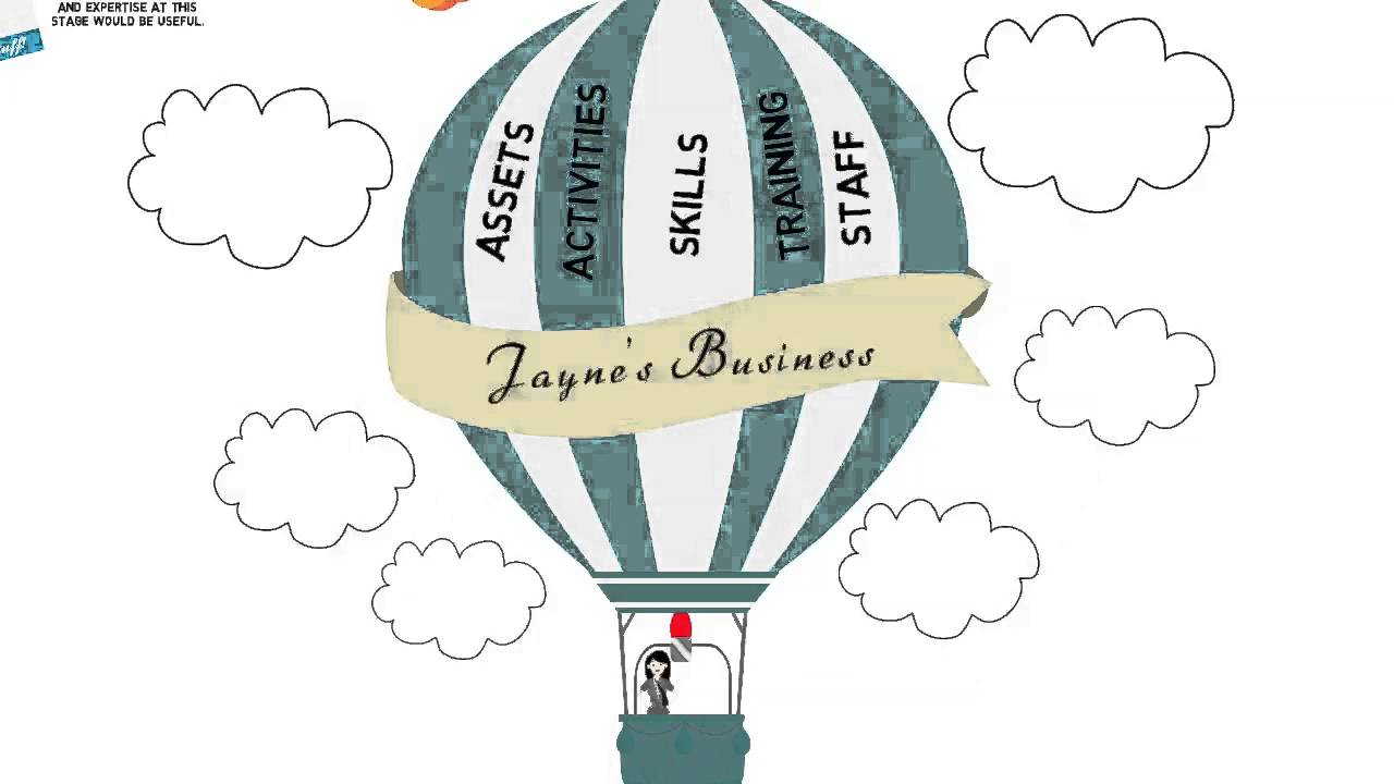 Barriers to Business Growth