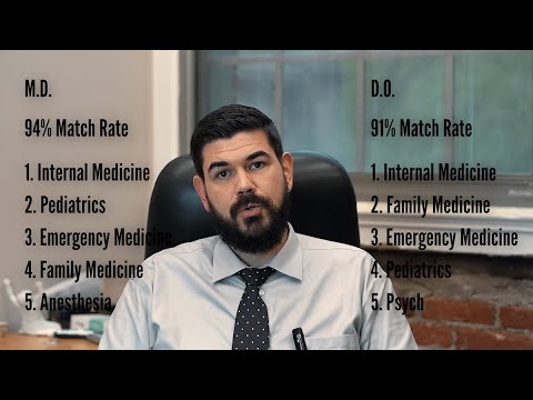 Paths to Medicine: M.D. or D.O.?