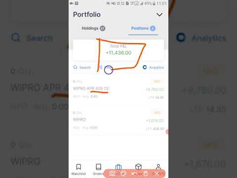 (PART2) MADE 11000 PROFIT TODAY IN WIPRO || WIPRO SHARE LATEST NEWS TODAY IN HINDI
