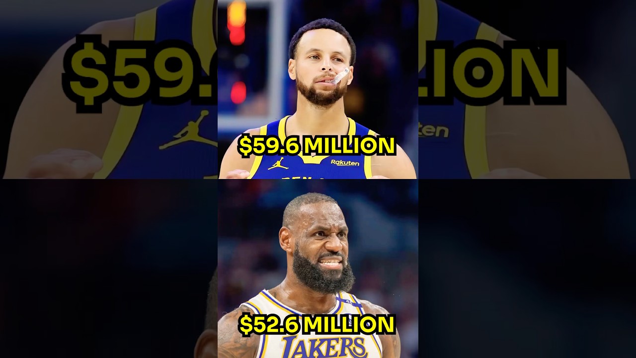 NBA Player Salaries 2025-26 | Richest NBA Players