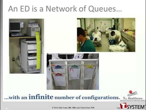 Getting to the Lean ED: Improving Patient Throughput