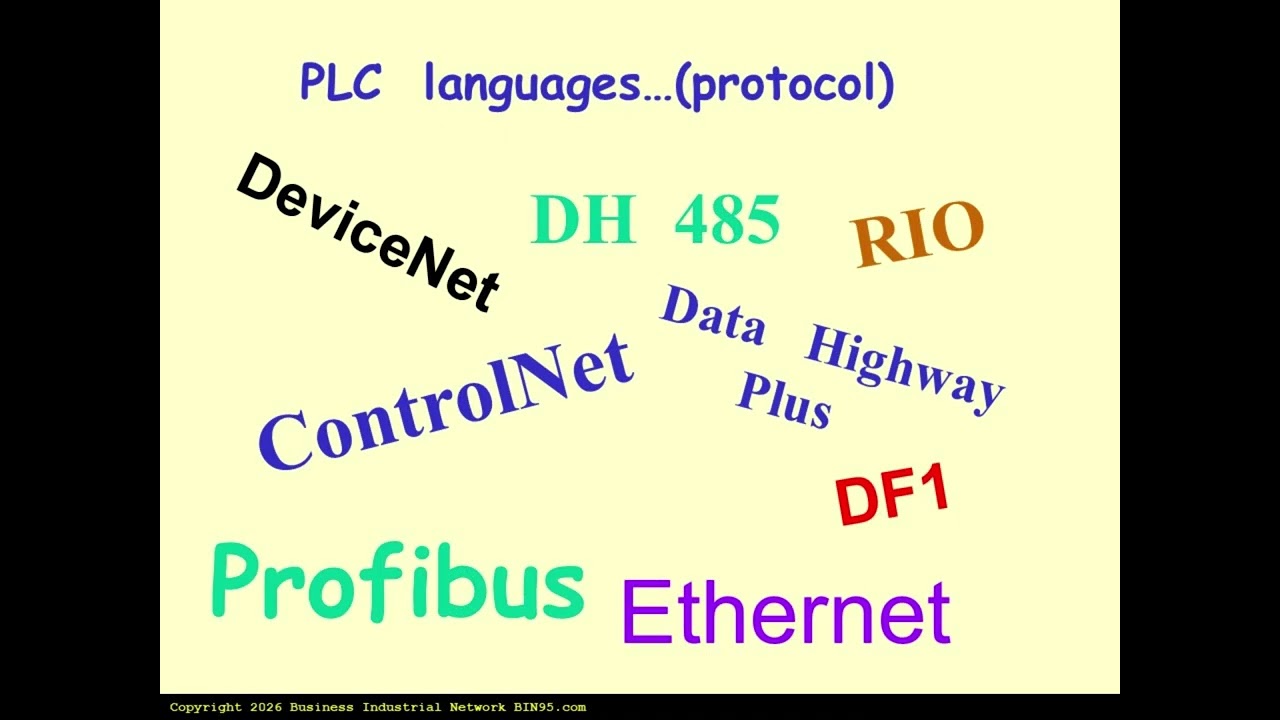 Allen Bradley PLC Communication Explained | PLC Cables, Protocols & Languages