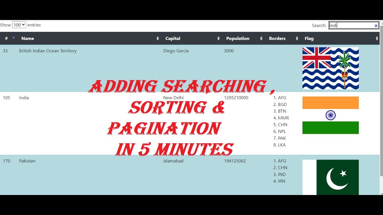 Searching, Sorting and Pagination in HTML Table