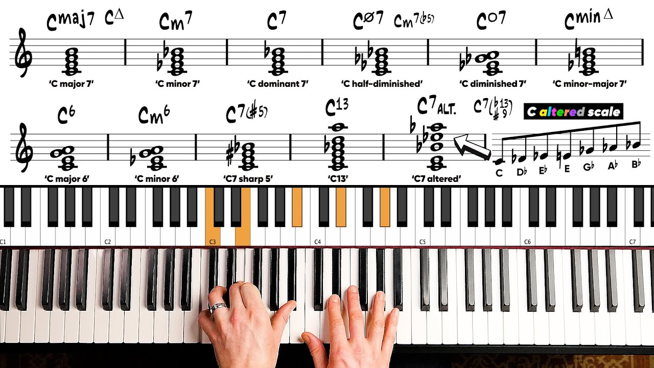 Ultimate Guide to Jazz Piano (everything from A-Z)