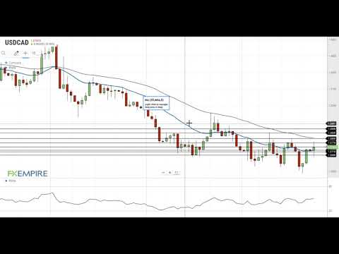 USD/CAD Technical Analysis For January 25, 2021 By FX Empire
