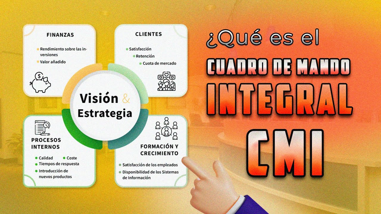 Te explico qué es el CUADRO DE MANDO INTEGRAL) CMI