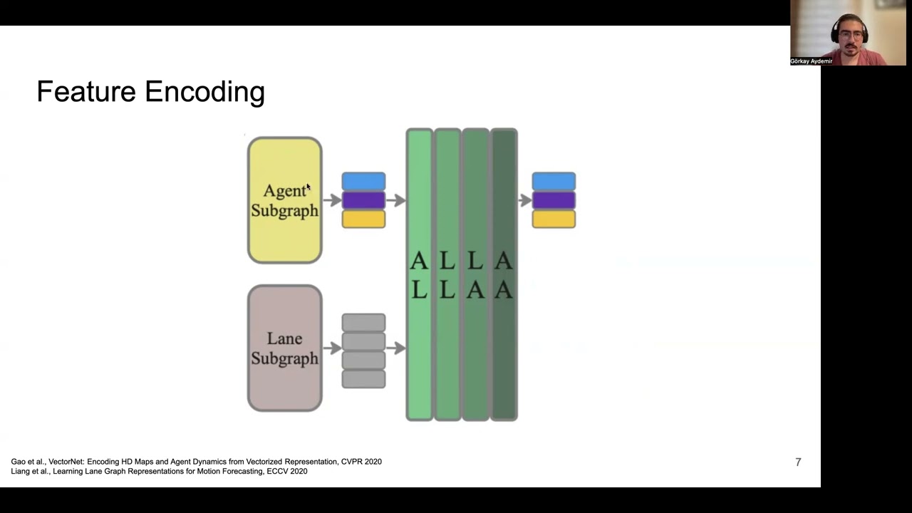 ADAPT: Efficient Multi-Agent Trajectory Prediction with Adaptation