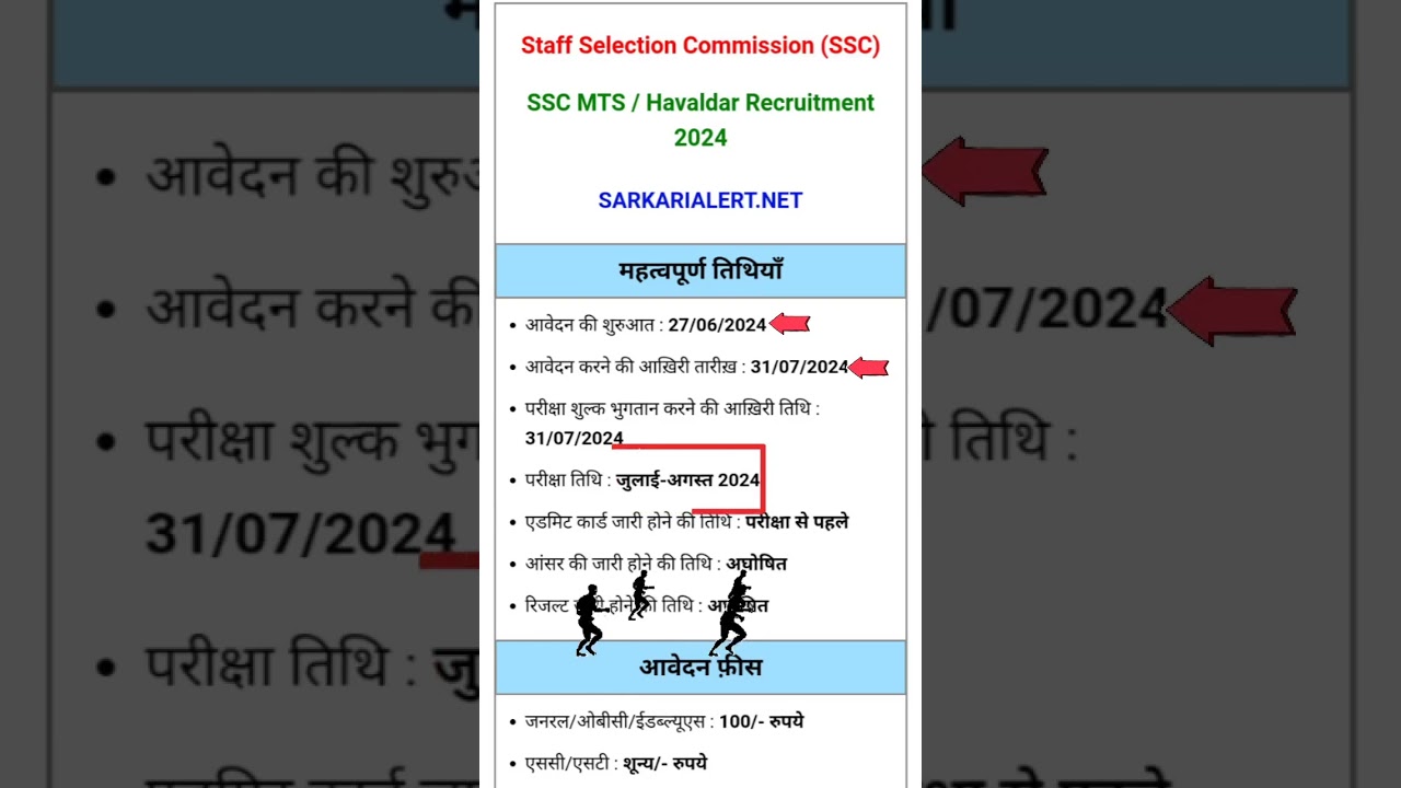 Staff Selection Commission (SSC) Multi Tasking (Non-Technical) Staff And Havaldar Examination 2024