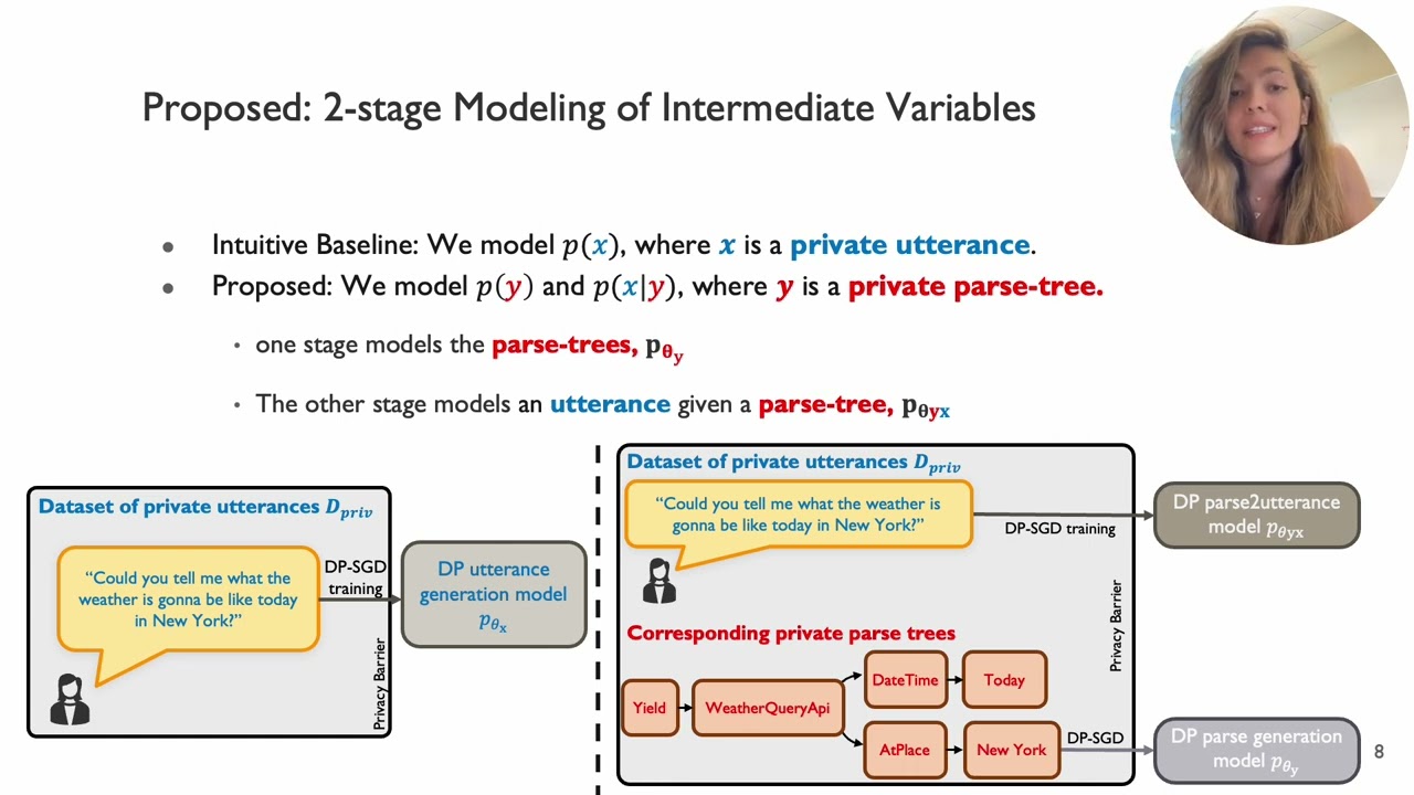 Privacy-Preserving Domain Adaptation of Semantic Parsers