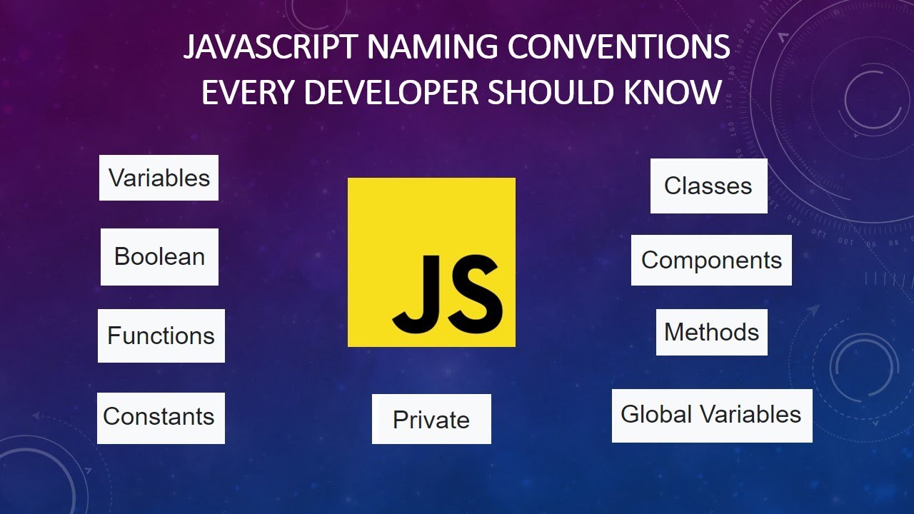 JavaScript Naming Conventions