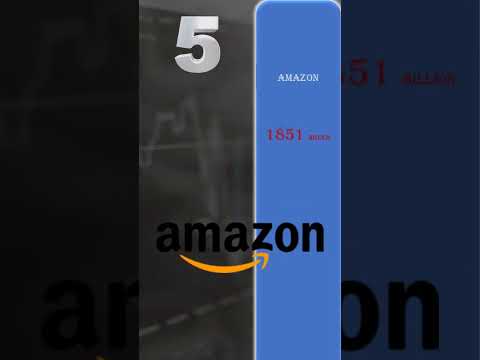 TOP 10 Largest Companies All Over The World 2024