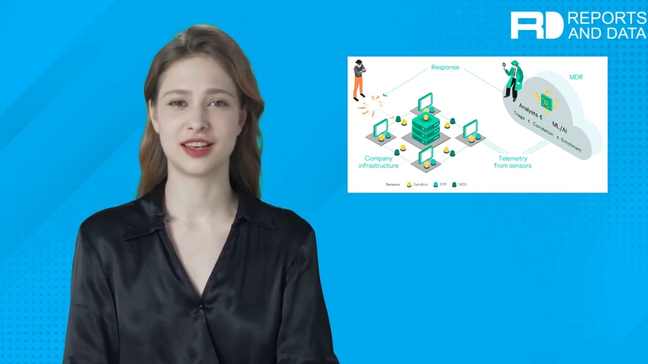 Managed Detection and Response (MDR) Market Size, Share and Industry Growth Report 2022-2030