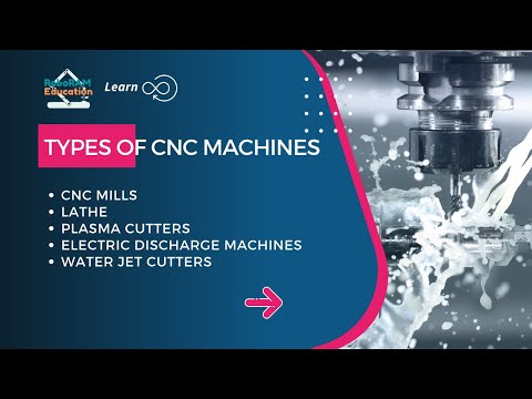Types of CNC Machines | RoboRAM Education