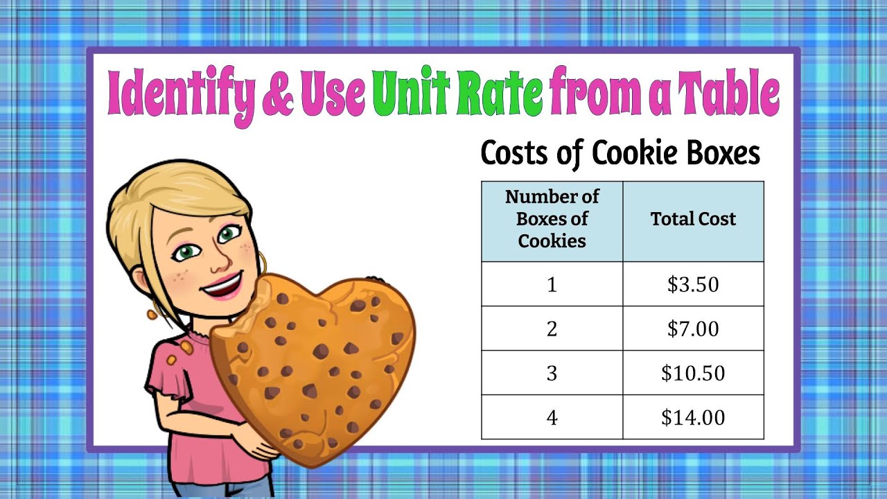 Identify & Use Unit Rate from a Table | 6.RP.A.3 💜💙