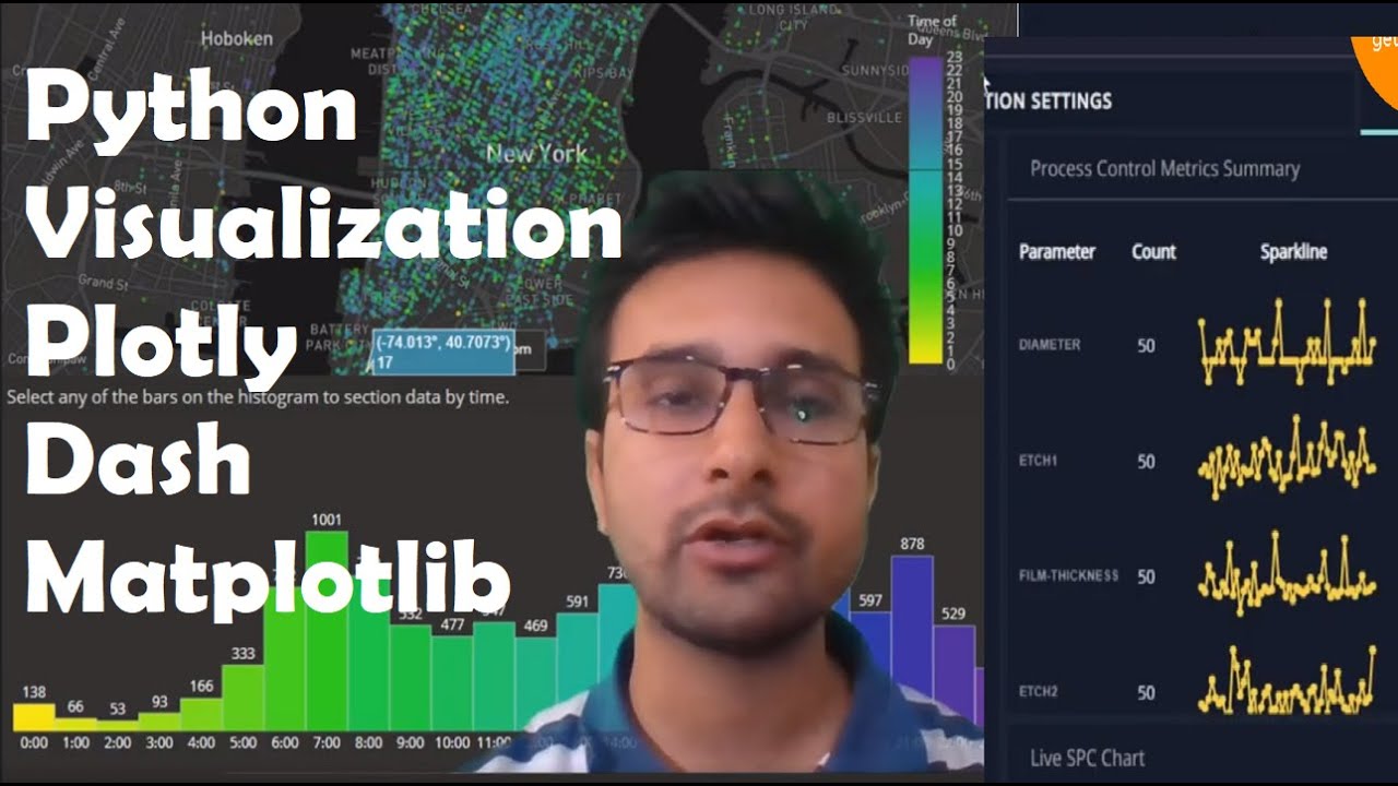 Python Visualization | Plotly, dash , matplotlib explained in simplest way