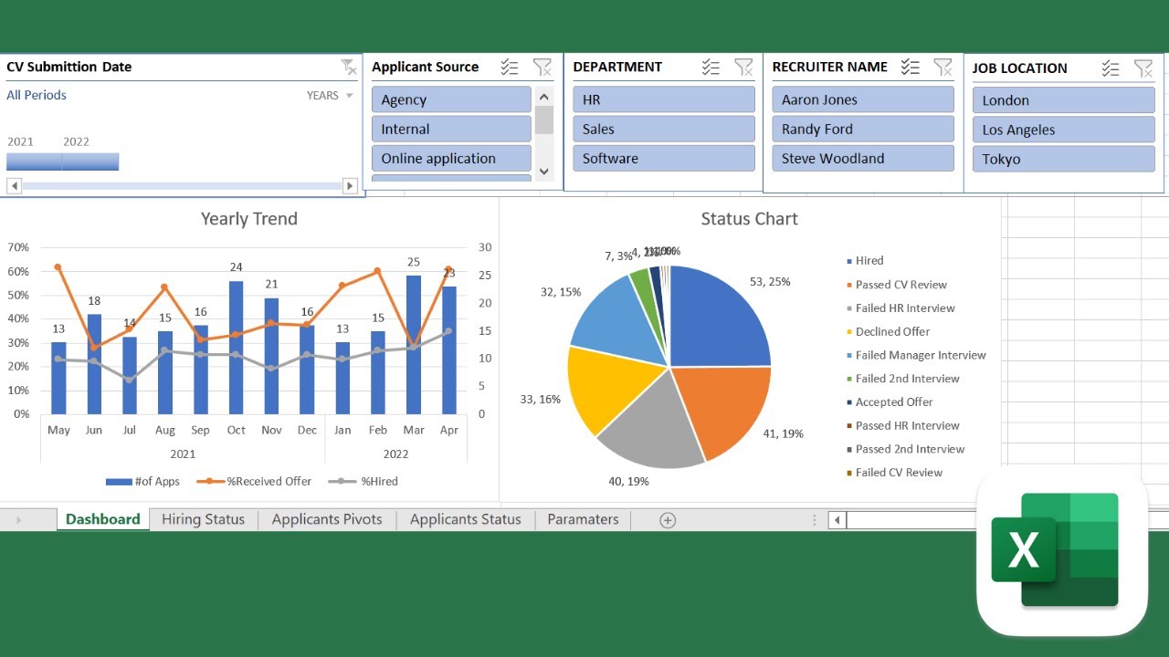 Recruitment Dashboard in Excel