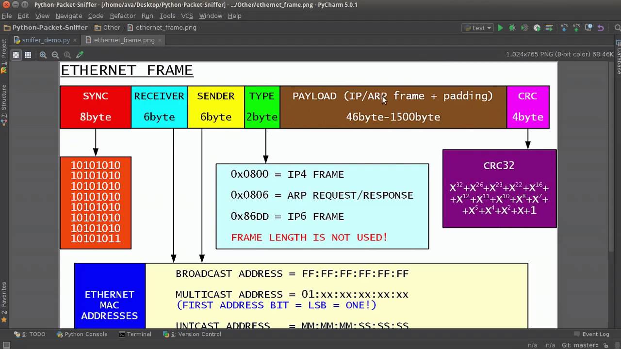 Python Network Packet Sniffer Tutorial - 1 - Introduction