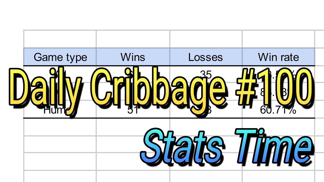 Daily Cribbage #100 - Reviewing 100 games of Cribbage