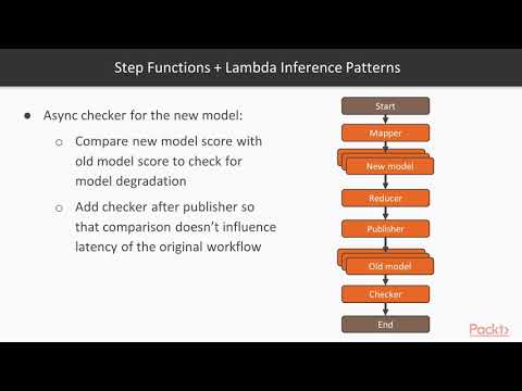 Learn Practical Deep Learning on the Cloud Using AWS Lambda for Deep Learning Inference ...