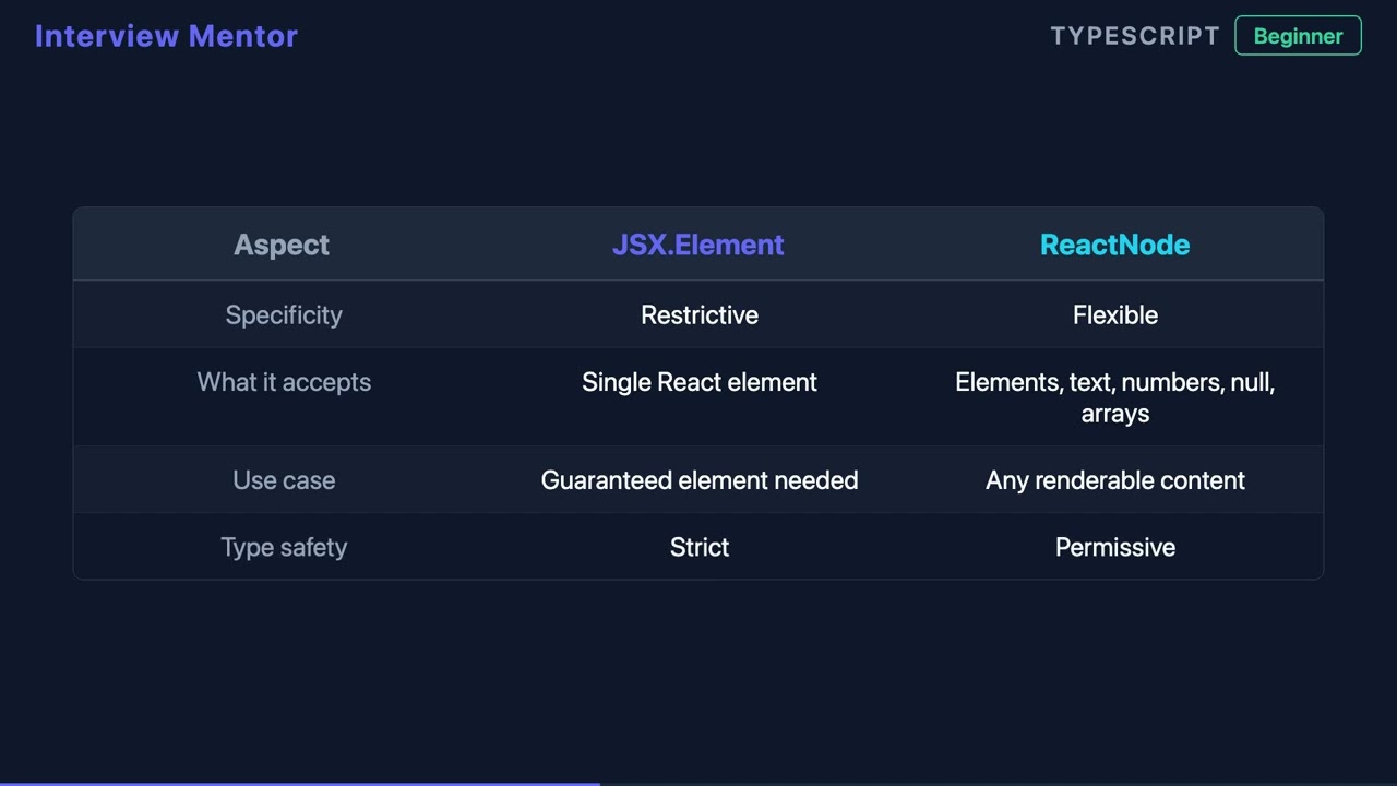 JSX.Element vs ReactNode: TypeScript React Types Explained