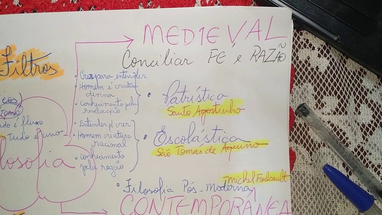 Mapa mental de filosofia