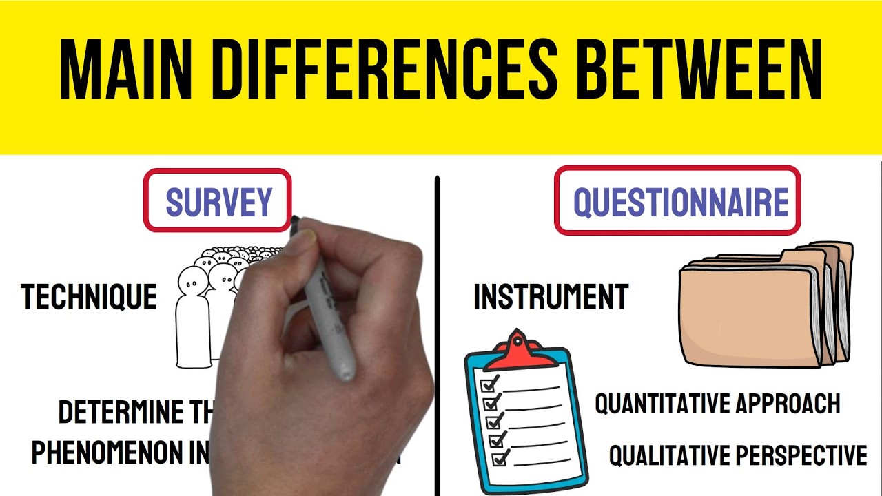Surveys and Questionnaires