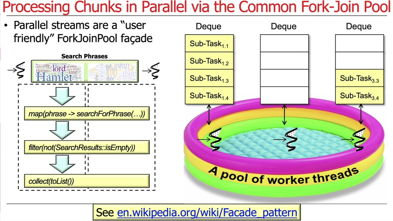 Java Parallel Streams Internals: Parallel Processing w/the Common Fork-Join Pool