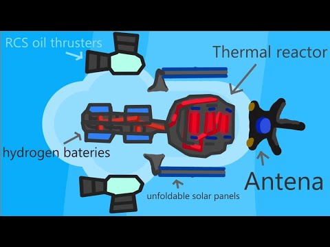 marsian satelite with new tech in Space Simulation Toolkit Download in the description